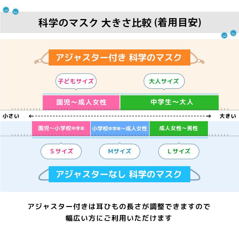 科学のマスクまとめ買いで最大35％OFF！ | 原宿発の制服ブランド CONOMi公式通販